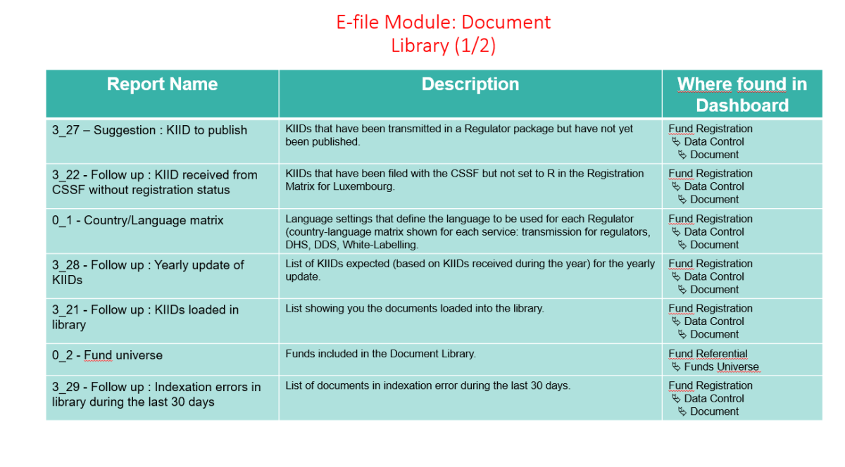 Where I can find follow-up reports on e-file - E-fileWiki